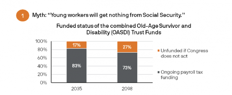 Will Social Security Run Out? What You Need to Know - Financial ...