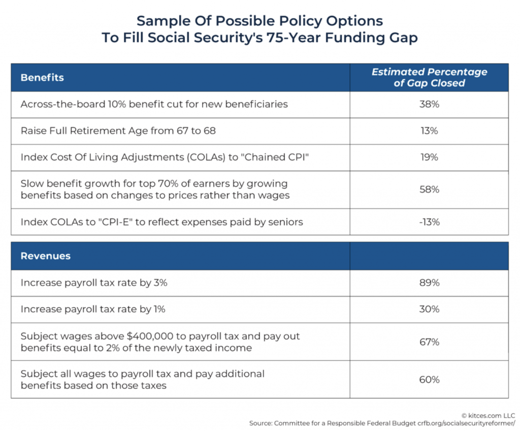 Will Social Security Run Out? What You Need to Know - Financial ...