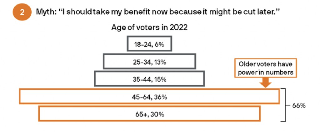 Will Social Security Run Out? What You Need to Know - Financial ...