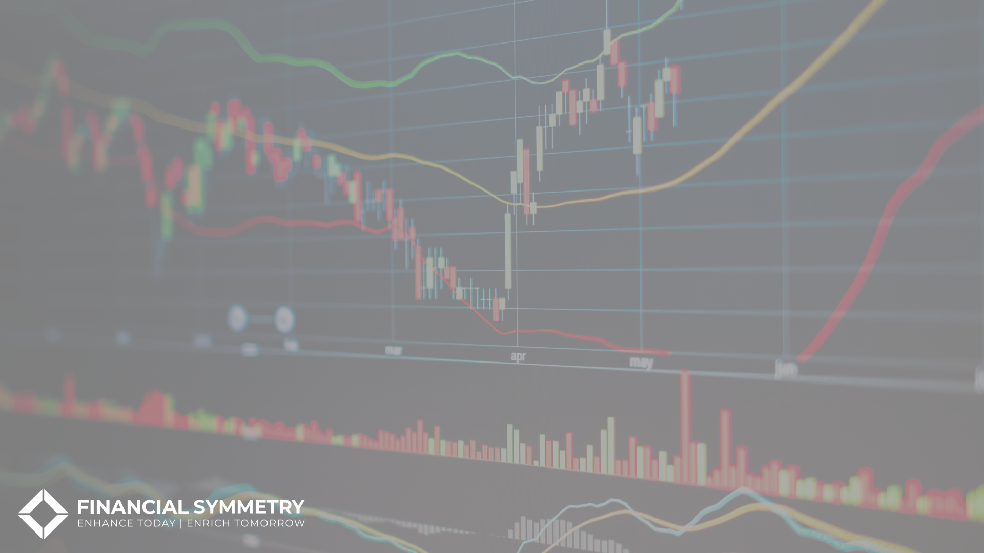 Markets Look Forward. So Should Investors. - Financial Symmetry, Inc.