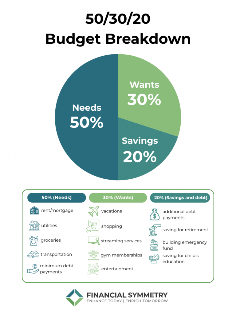 What I Wish I Knew About Money as a Teen: How to Budget and Save ...
